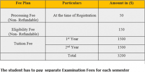 Fee Structure – School of Online Education